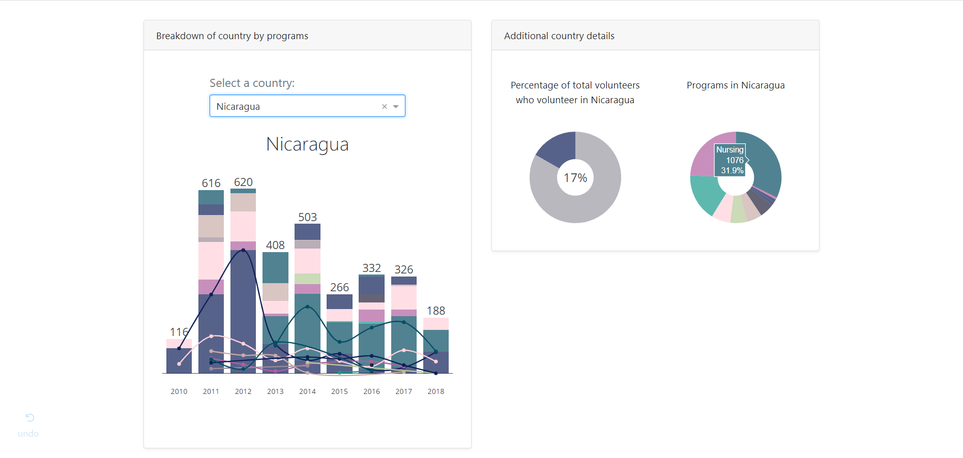 Dashboard for International Student Organization | grawchow